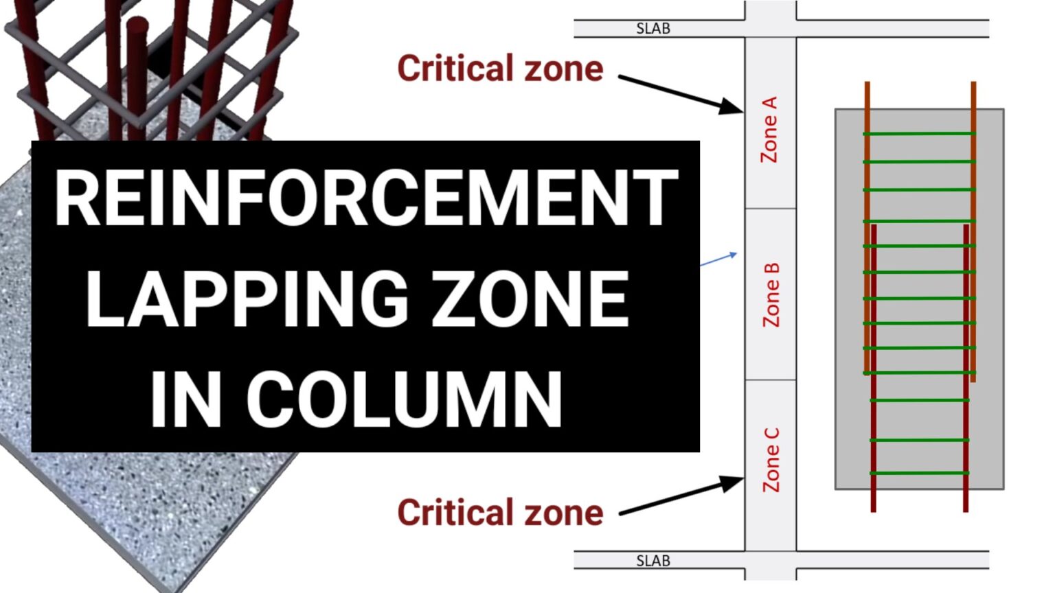 Reinforcement lapping zone in column-Civil Tutor - Civil Tutor