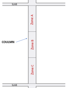 Reinforcement lapping zone in column-Civil Tutor - Civil Tutor