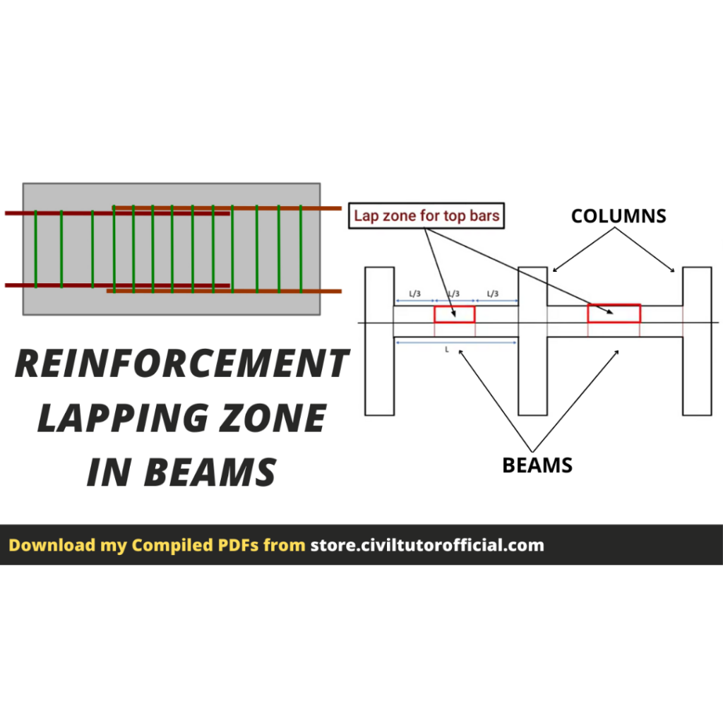 Reinforcement lapping zone in Beams - Civil Tutor