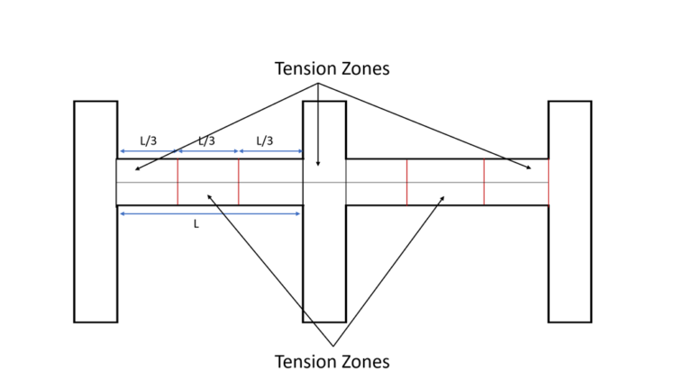 Reinforcement lapping zone in Beams - Civil Tutor