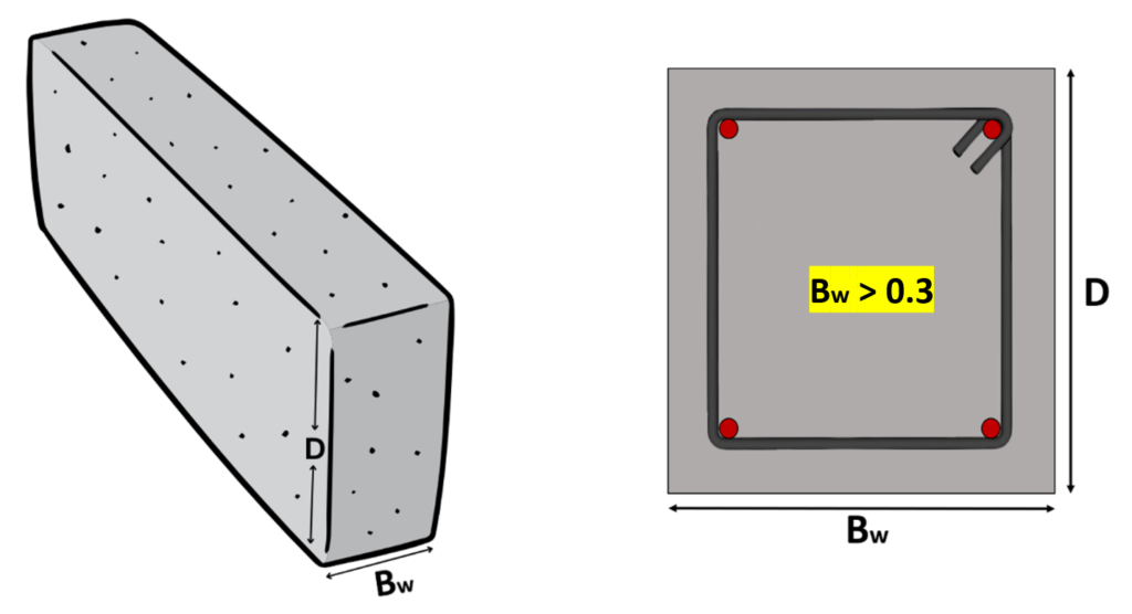 Important points related to the Design of Beams - Civil Tutor