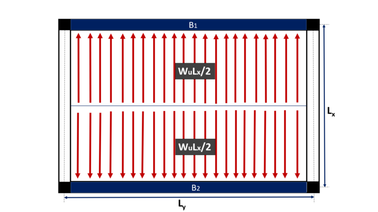 The Math Behind Load Transfer Mechanisms in Framed Structures - Civil Tutor