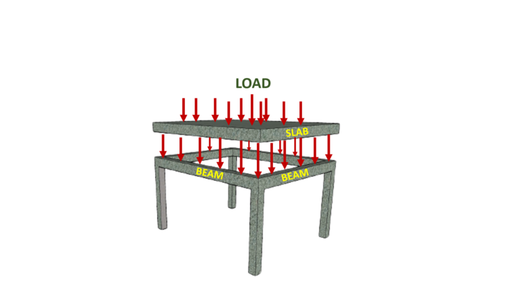 The Math Behind Load Transfer Mechanisms in Framed Structures - Civil Tutor
