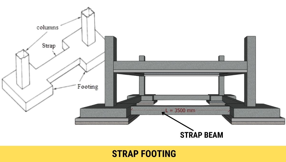 Types Of Foundations In Building Construction Civil Tutor