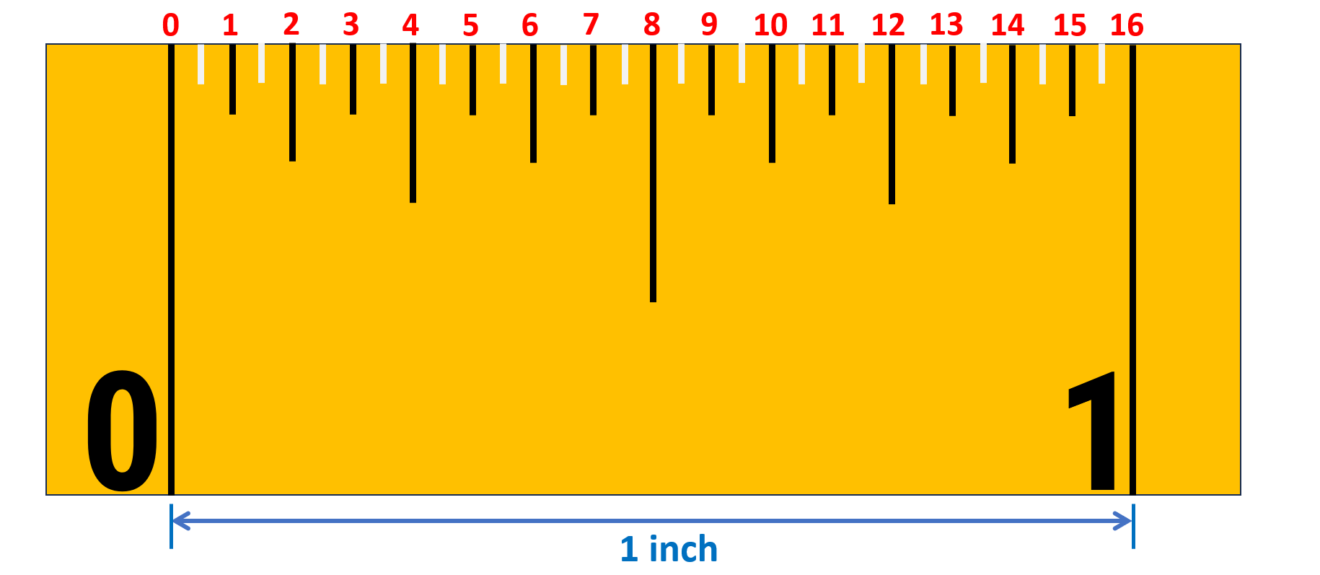 Master the Art of Measuring: How to Read a Measuring Tape Like a Pro ...
