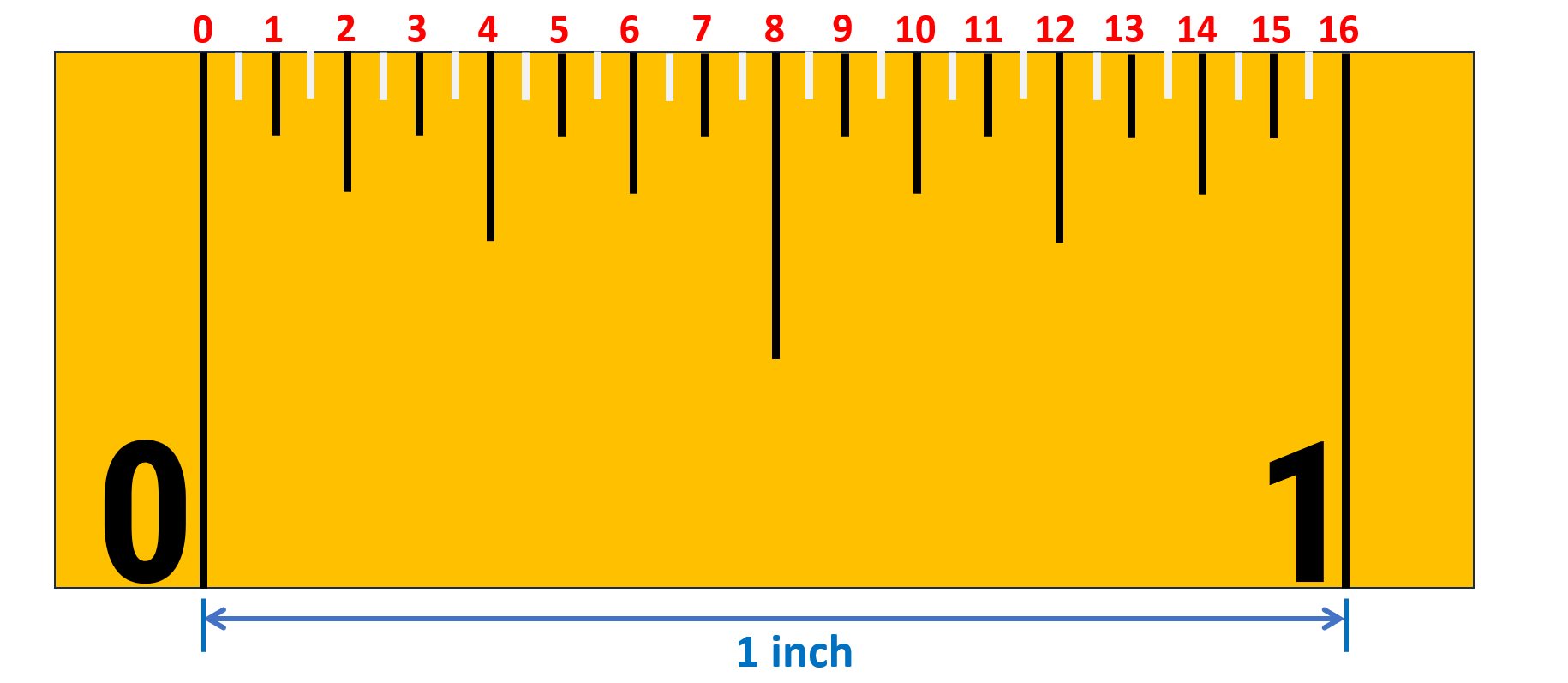 Master the Art of Measuring: How to Read a Measuring Tape Like a Pro ...
