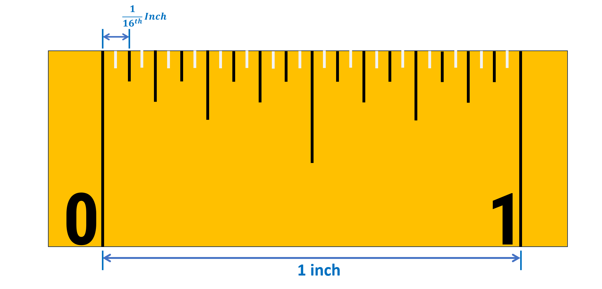 Master the Art of Measuring: How to Read a Measuring Tape Like a Pro ...