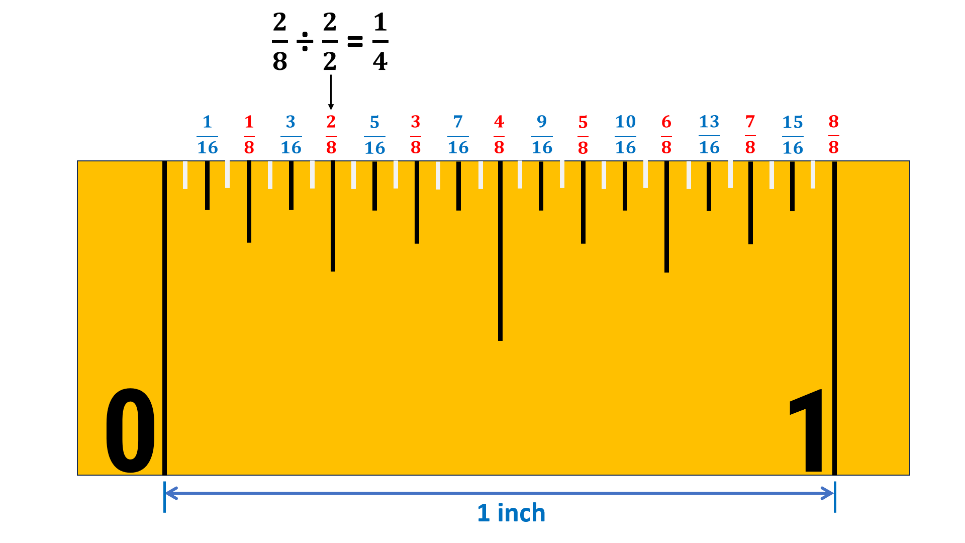 Master the Art of Measuring: How to Read a Measuring Tape Like a Pro ...