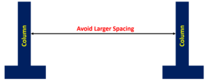 How to Decide the Position of Columns in a Building Plan? | Structural ...