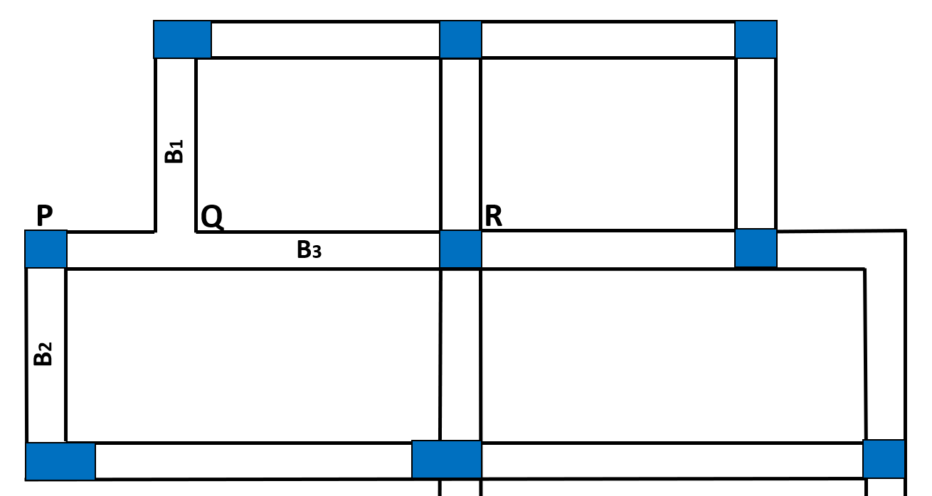 How to Decide the Position of Columns in a Building Plan? | Structural ...